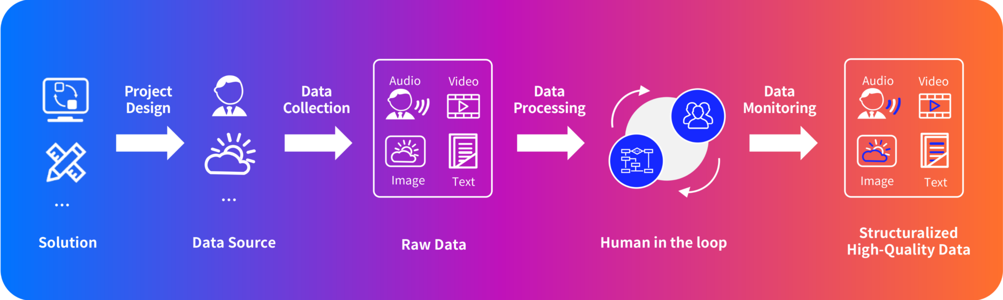 AI Training Data Services | LLM, TTS,NLP & More | DataOcean